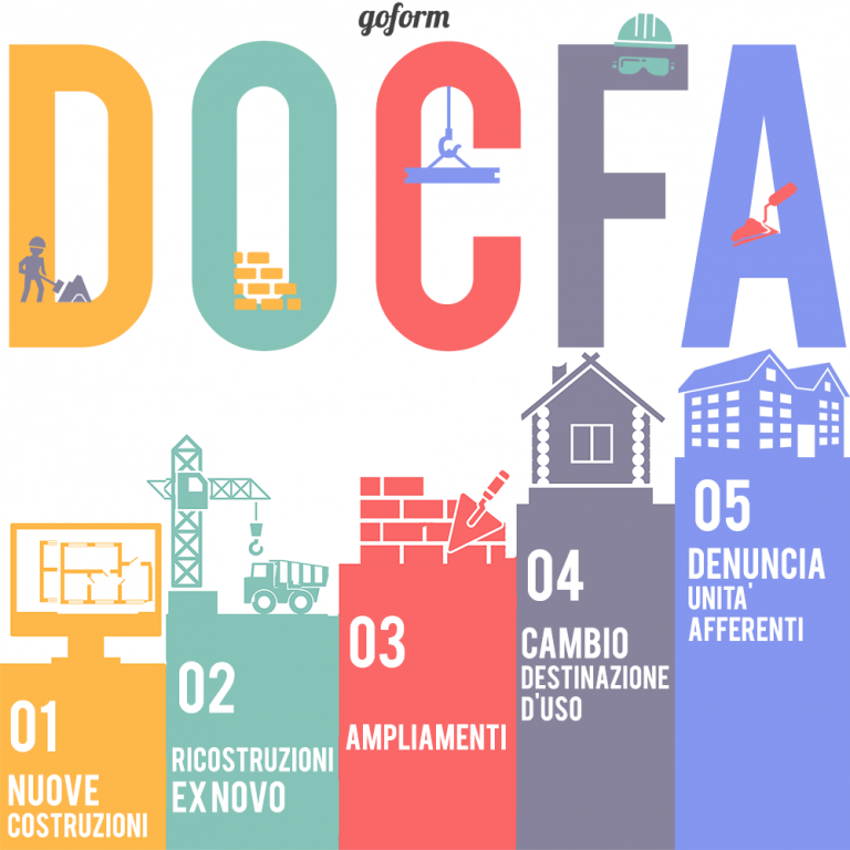 DOCFA: dalla teoria alla pratica - Goform